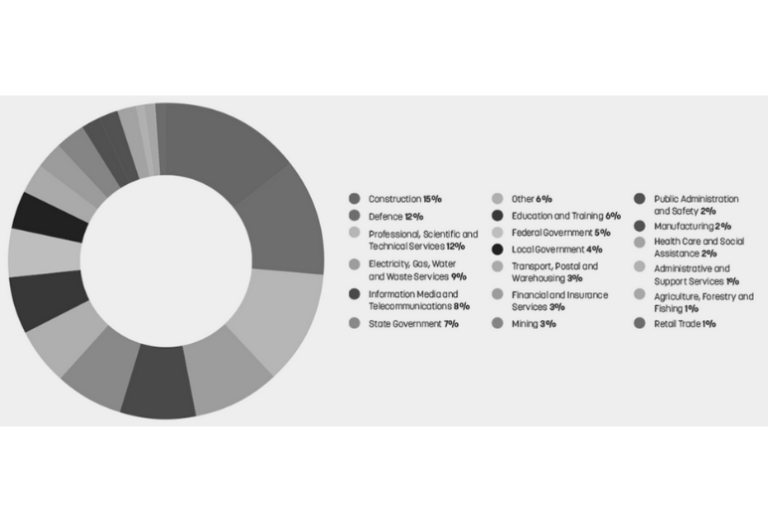Project Management Career Path | AIPM